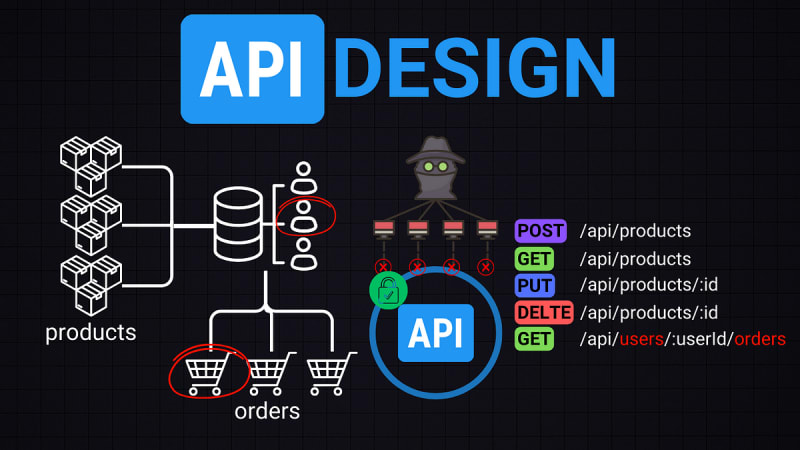 API Design 101: From Basics to Best Practices | daily.dev API Design 101: From Basics to Best Practices | daily.dev