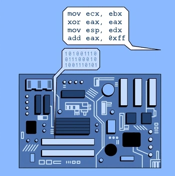 System Programming Squad | daily.dev