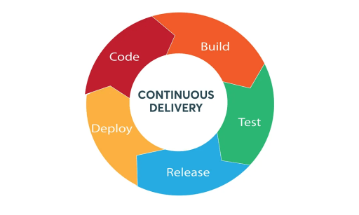 Deployments Squad Daily Dev