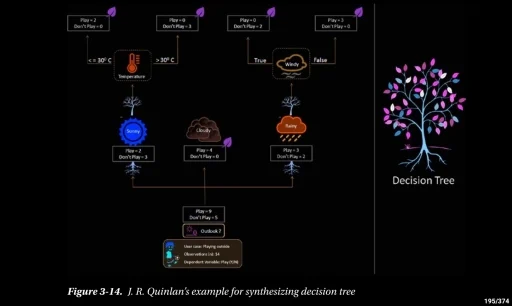 Beginners Squad | daily.dev